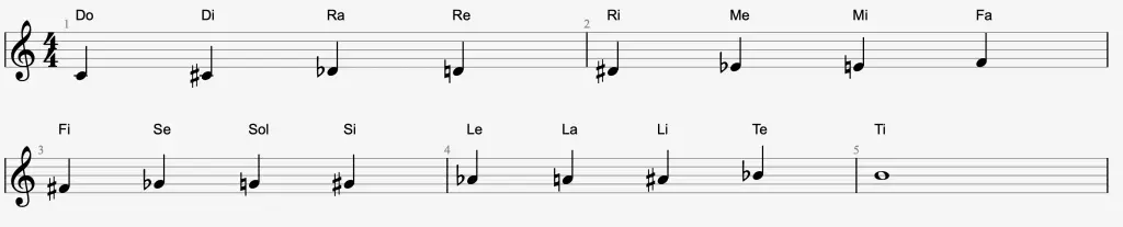 Every Syllable In Solfege - MKE Music Lessons