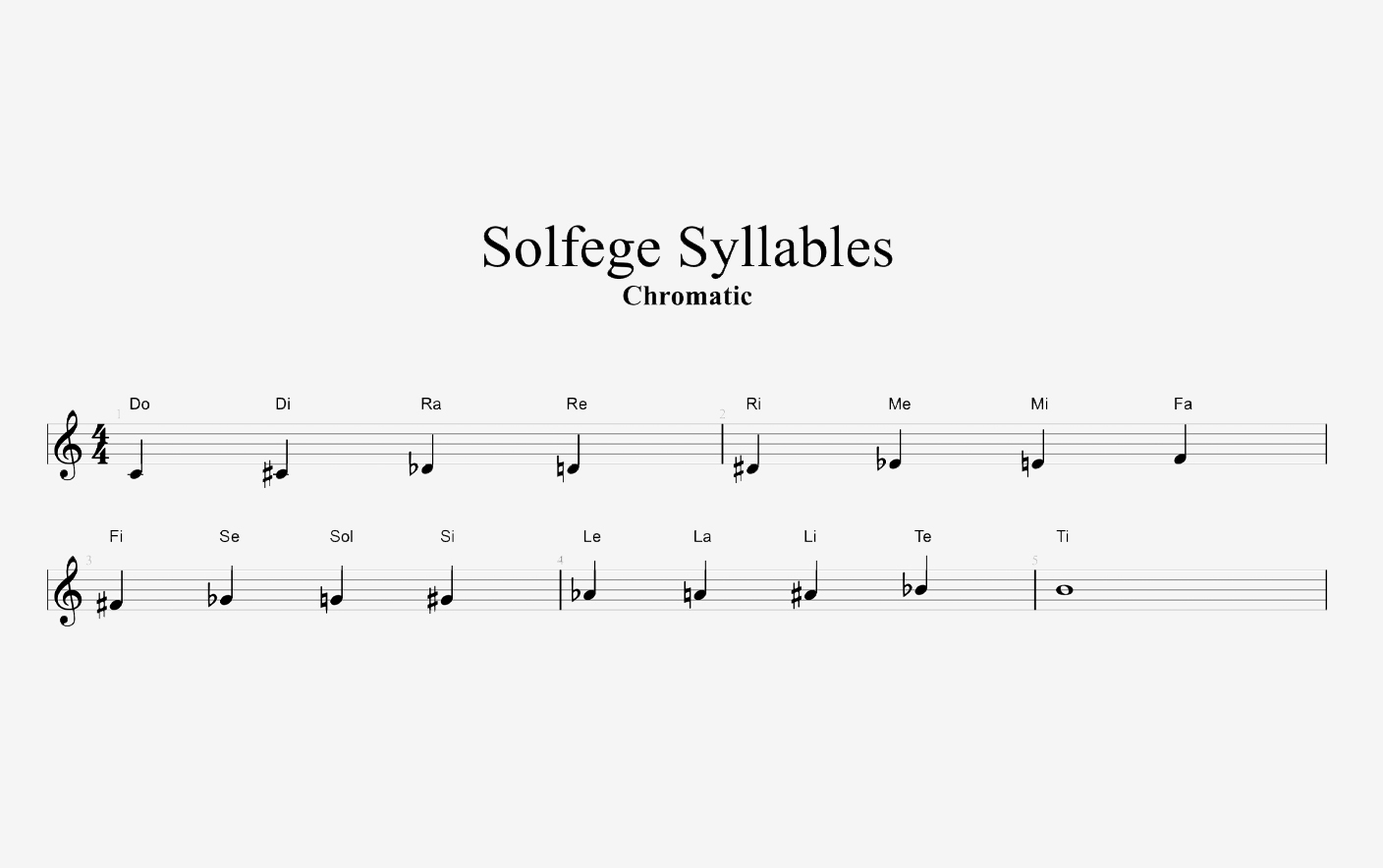 Every Syllable In Solfege - MKE Music Lessons